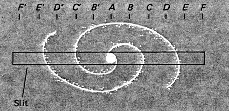 Lecture 23: Normal Galaxies