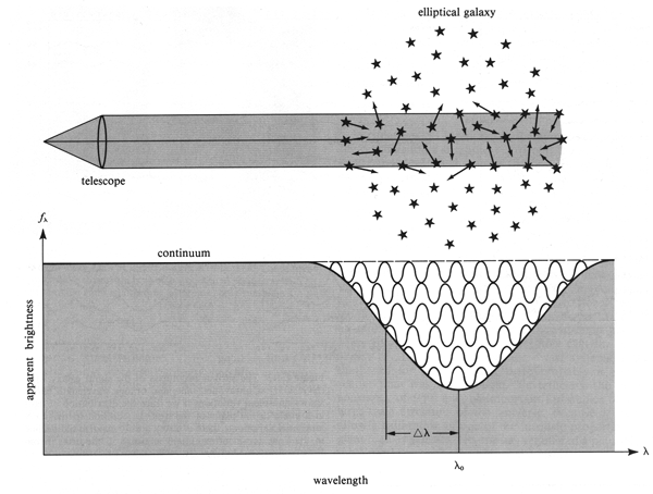 Lecture 23: Normal Galaxies